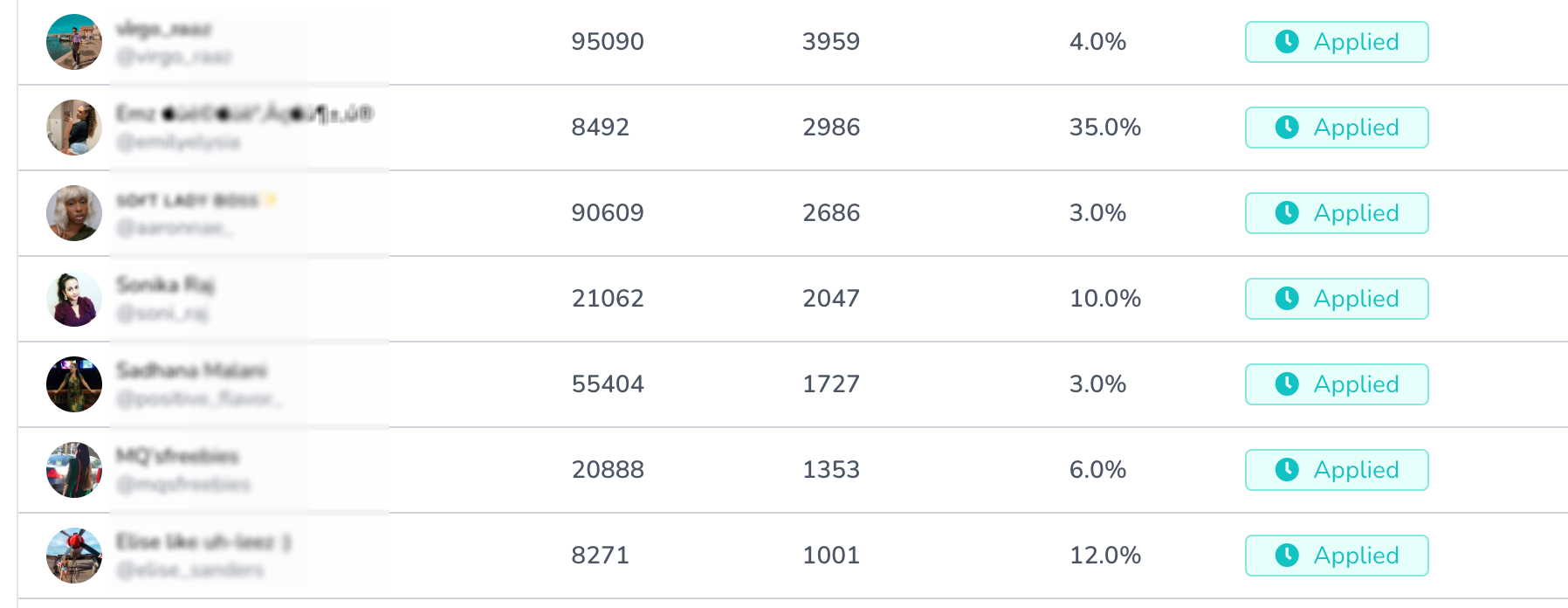 18 Influencer Marketing Tools for Brands and Agencies - ViralMango Blog