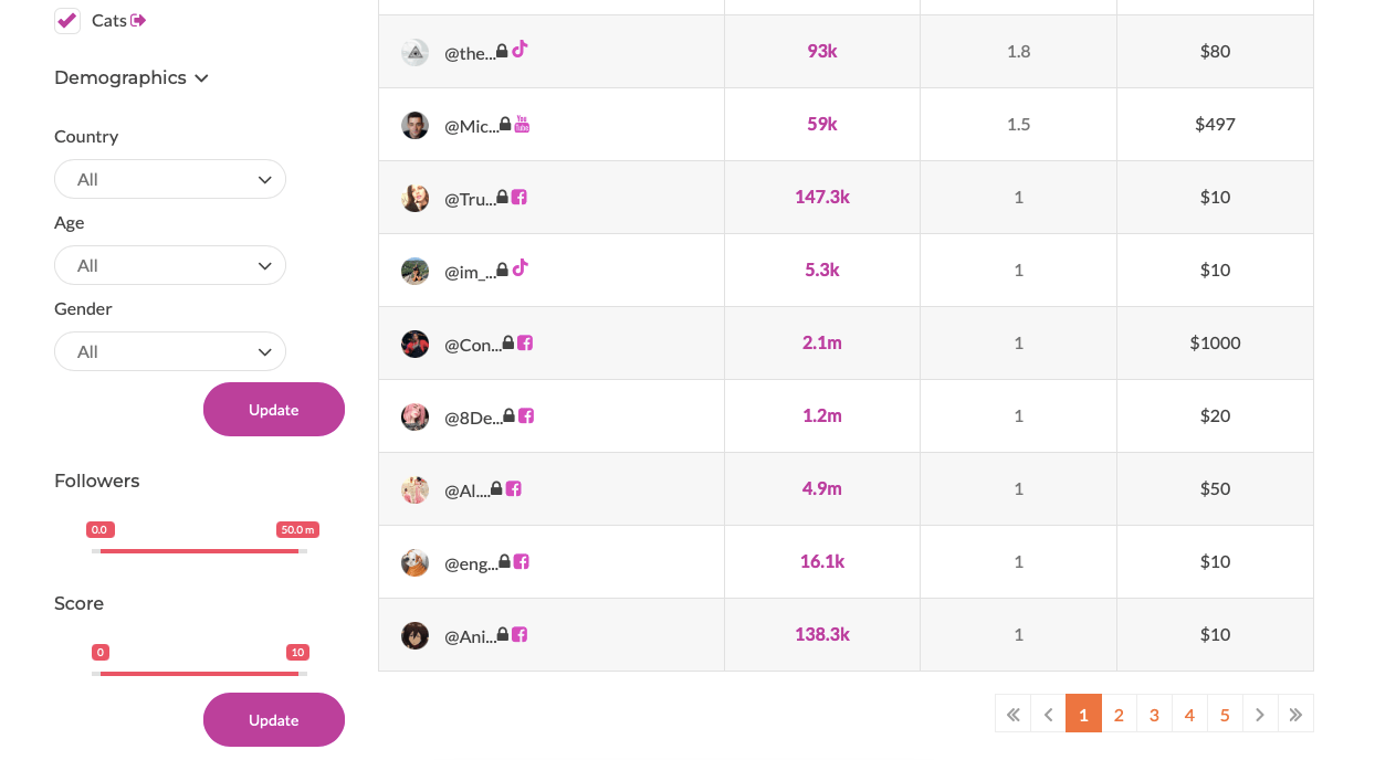 Shoutcart Review 2022 | Pricing, Alternatives, Use-Cases, Pros & Cons