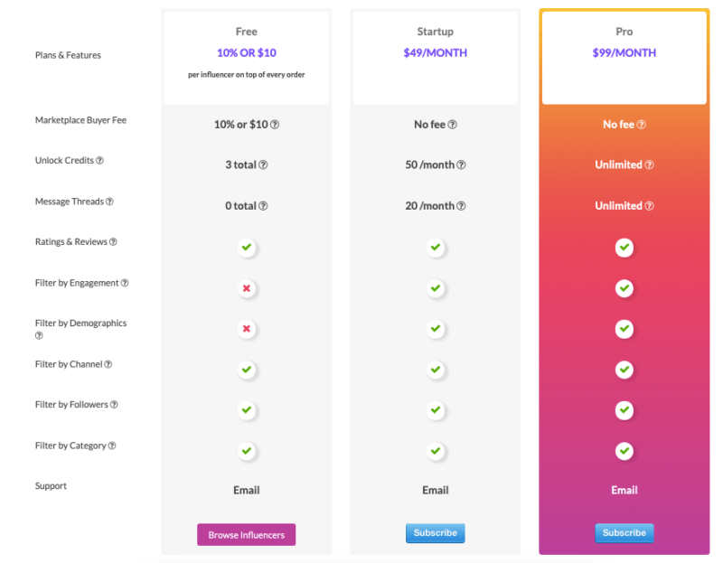 Shoutcart Review 2022 | Pricing, Alternatives, Use-Cases, Pros & Cons