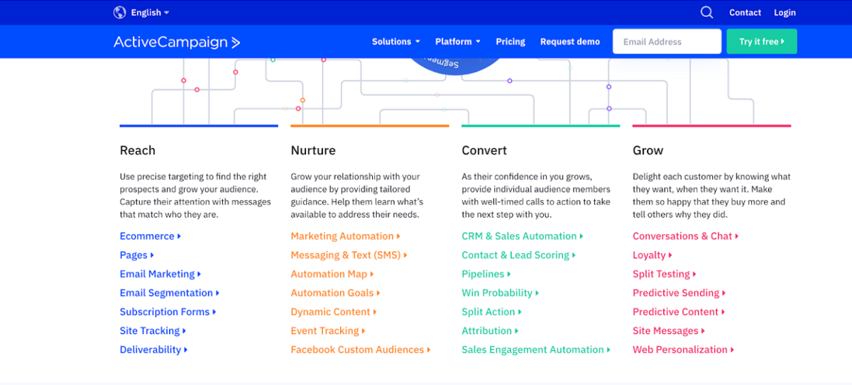 ActiveCampaign Review | Pricing, Features, Competitors, Pros & Cons