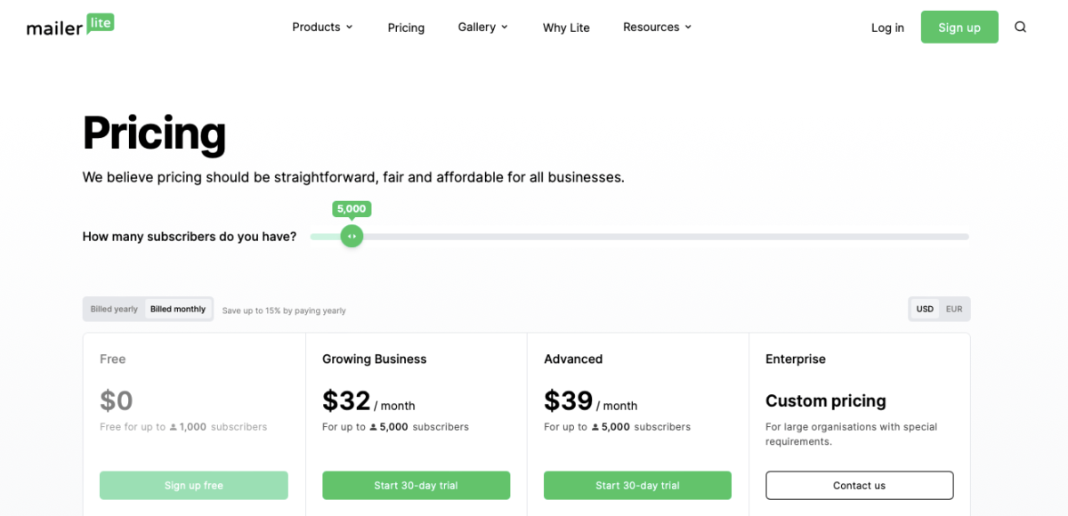 MailerLite Review 2022 | Pricing, Features, Competitors, Pros & Cons