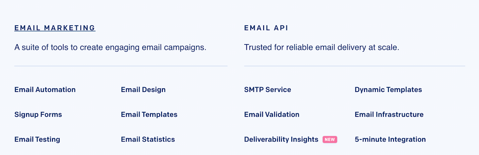 SendGrid Review 2022 | Pricing, Features, Competitors, Pros & Cons ...