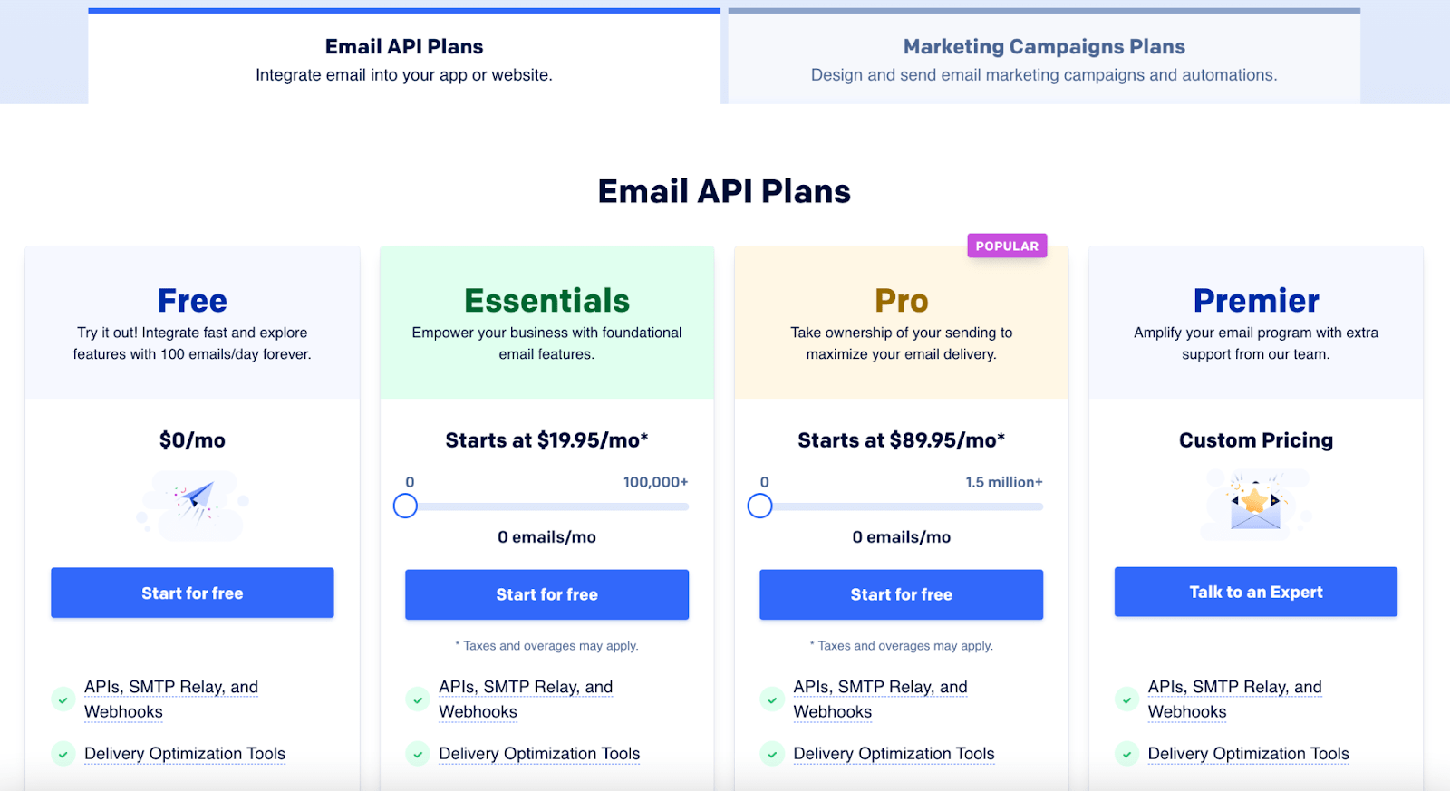 SendGrid Review 2022 | Pricing, Features, Competitors, Pros & Cons ...