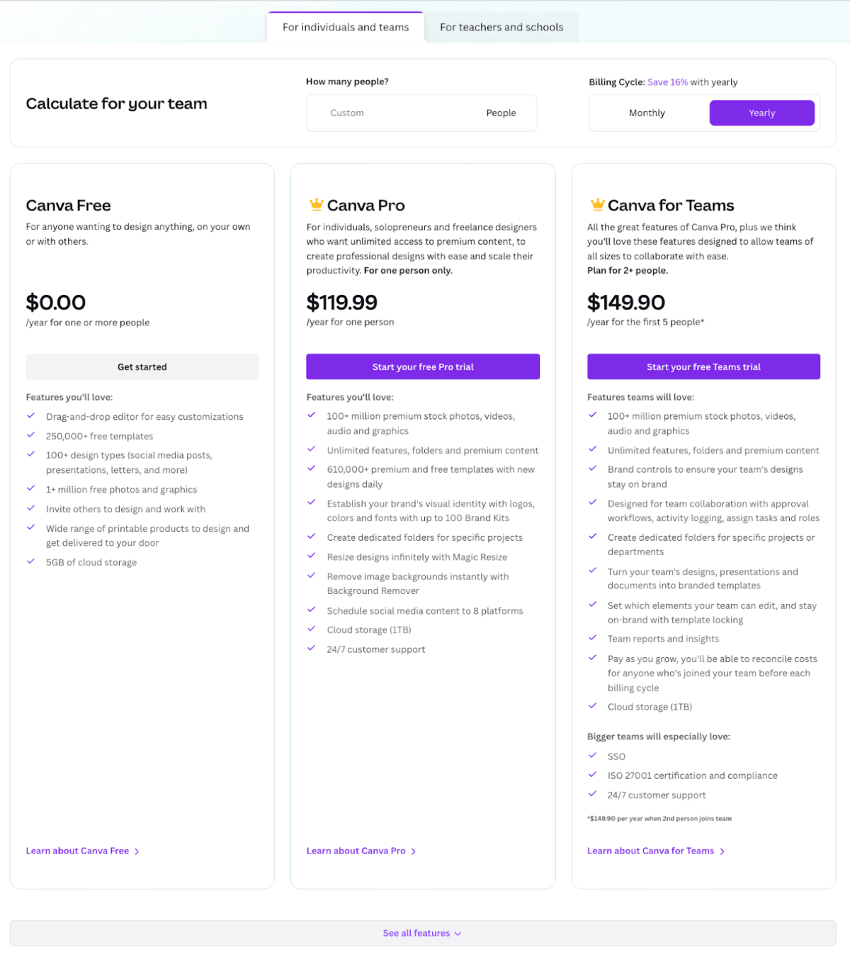 Canva Review 2022 | Pricing, Features, Competitors, Pros & Cons