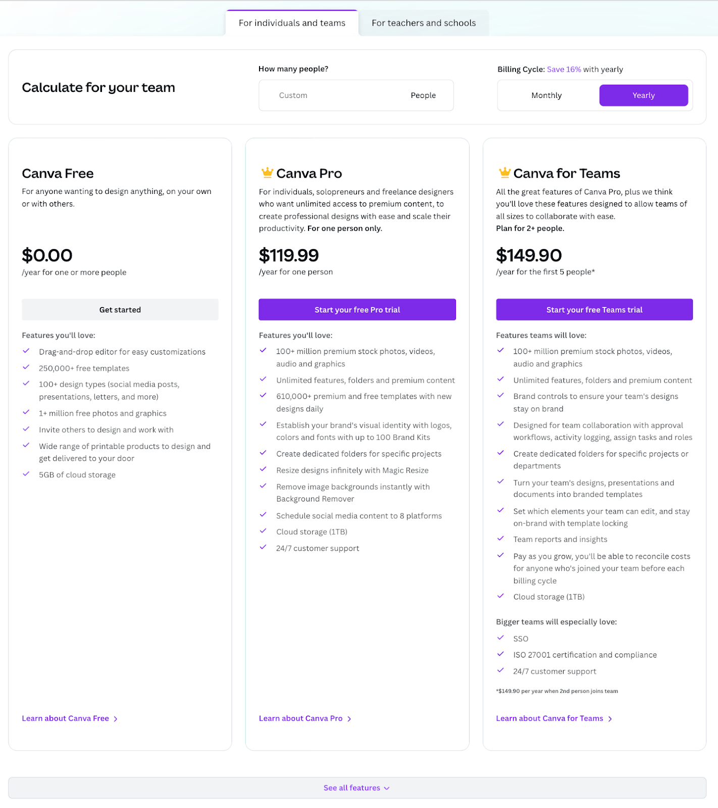Canva Review 2022 | Pricing, Features, Competitors, Pros & Cons